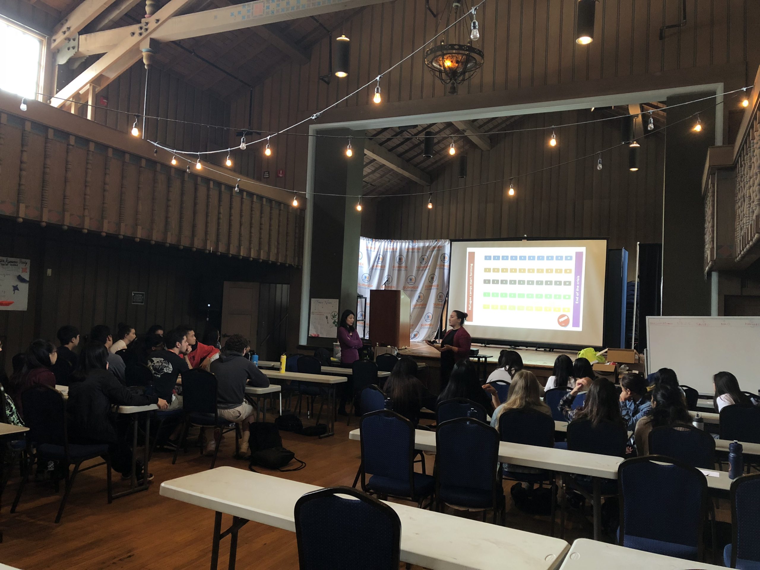 UC Berkeley – July 30 – July 31 - Summer Springboard